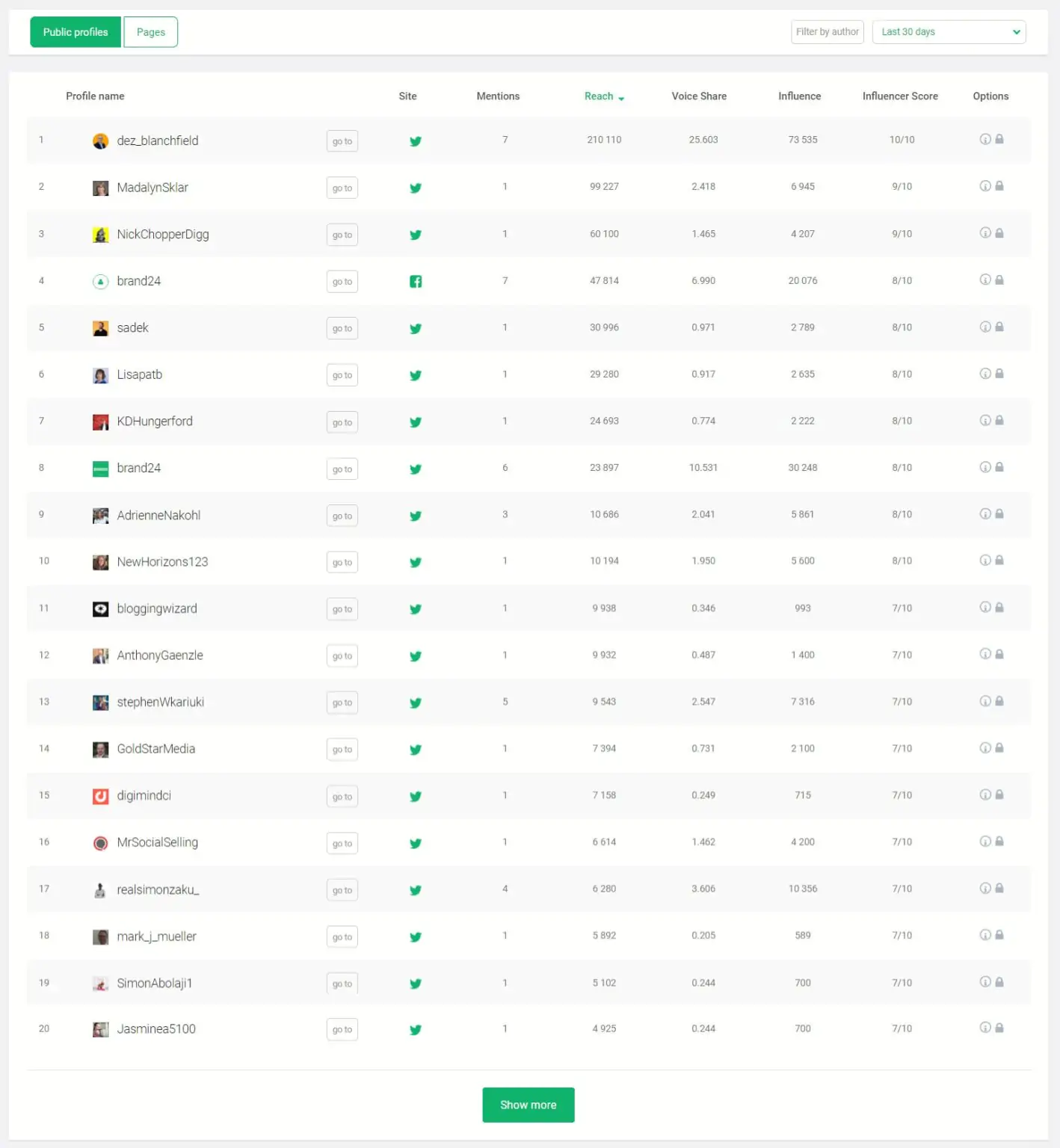 11 Epic Brand Collaborations [And How to Find Partner to Collab] | Brand24