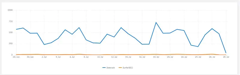 11 Epic Brand Collaborations [And How to Find Partner to Collab] | Brand24