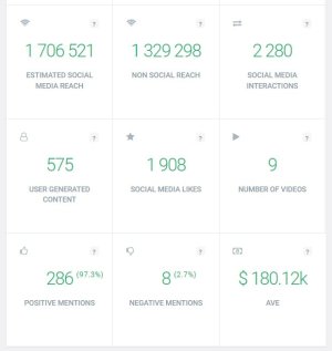 How to Calculate Advertising Value Equivalency (AVE)? | Brand24