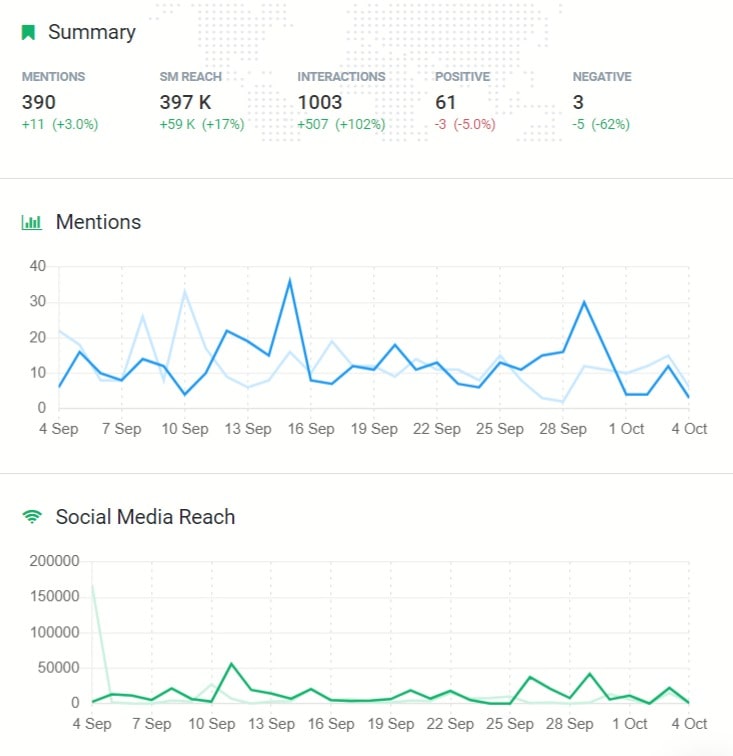 How to Measure Brand Health & 8 Key Metrics to Track | Brand24