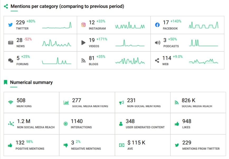 PR Clipping - Why Do You Need it? | Brand24