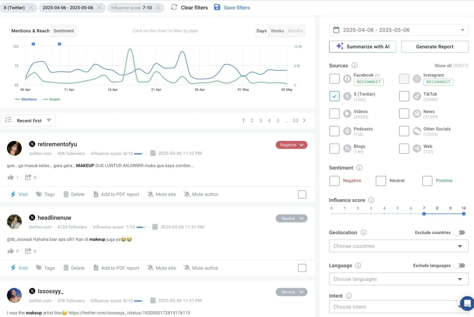 X (Twitter) Influencers: How to Find Them + benchmarks