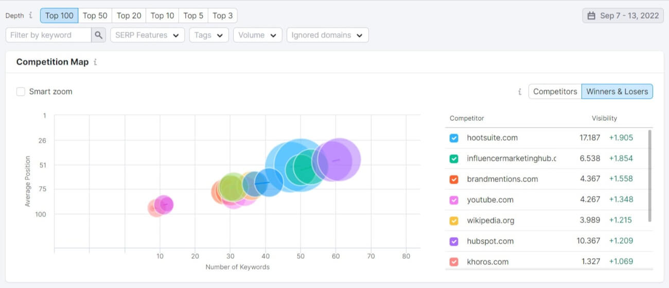 The 9 Best Brand Awareness Tools to Grow Your Business | Brand24