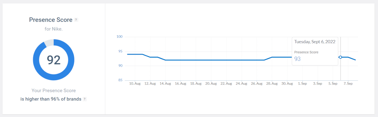 The 9 Best Brand Awareness Tools to Grow Your Business | Brand24
