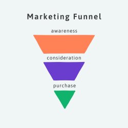 What is a Marketing Funnel: Step-by-Step Guide | Brand24