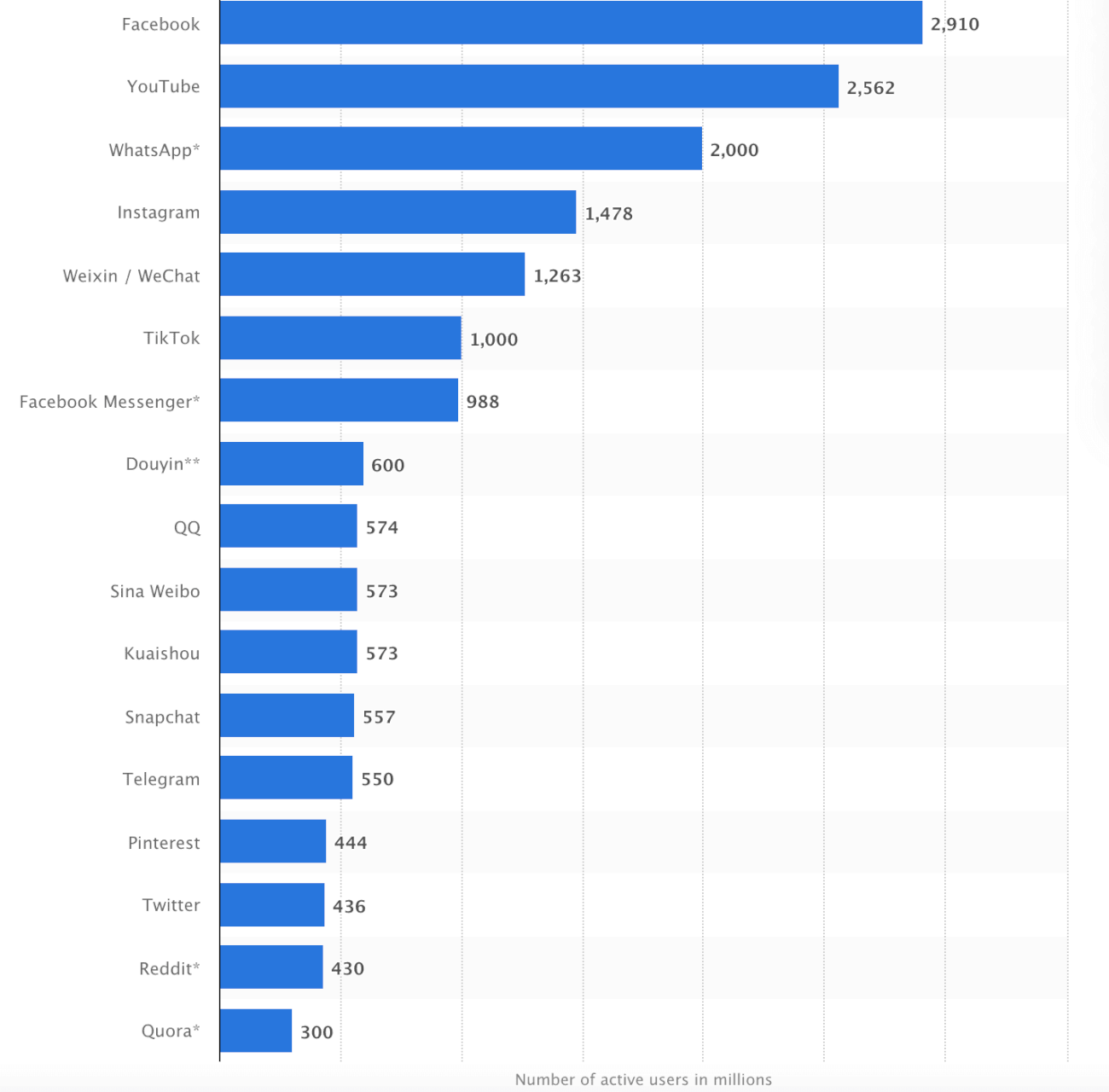 Telegram Marketing: A Guide For Beginners | Brand24