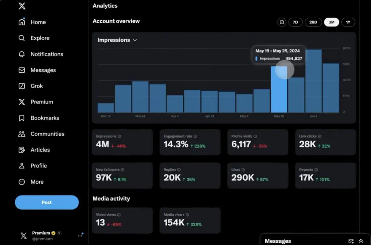 9 Key Brand Awareness Metrics You Need to Measure | Brand24