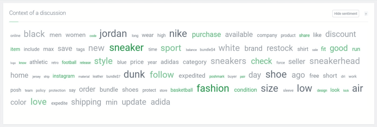 X (Twitter) Listening: Important Part of Your Social Media Strategy ...