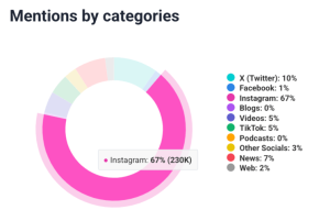 How Effective is Nike's Social Media Strategy? | Brand24
