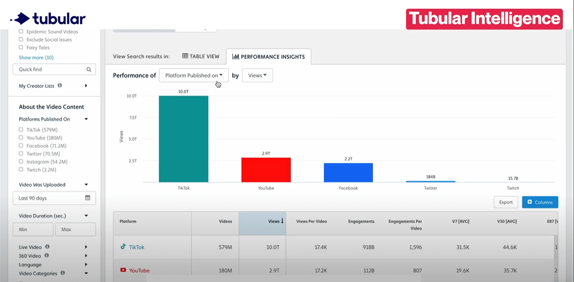 The 10 Best YouTube Analytics Tools for 2025 | Brand24