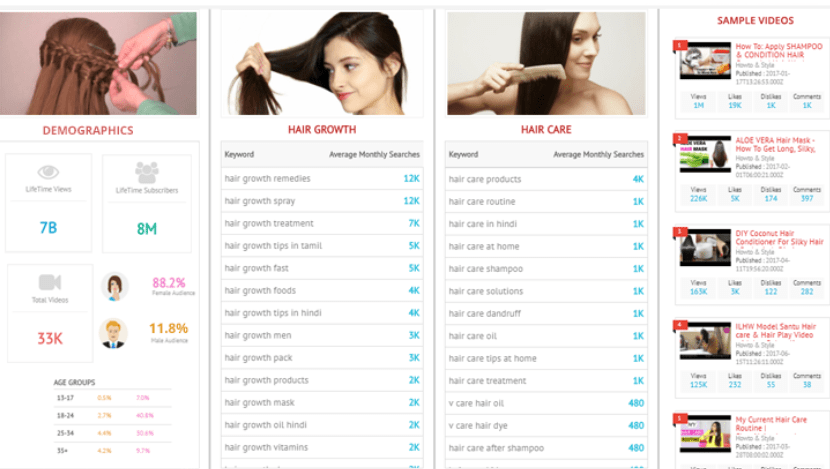 The 10 Best YouTube Analytics Tools for 2025 | Brand24