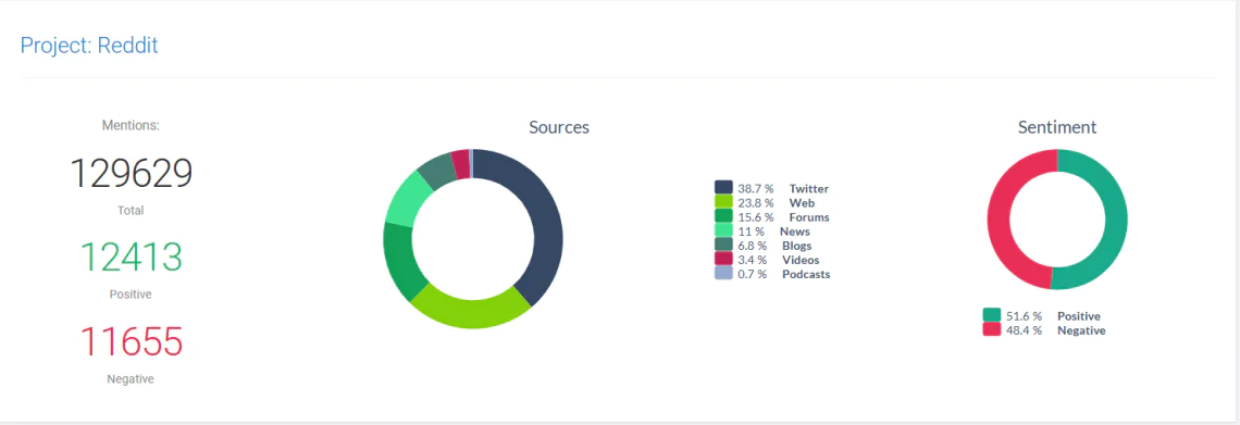 X (Twitter) Alternatives: Top 8 Platforms You Should Try Out | Brand24