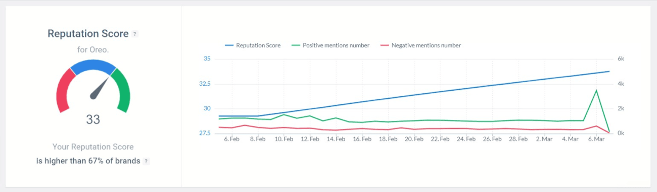 How to do Social Media Sentiment Analysis? [Guide] | Brand24