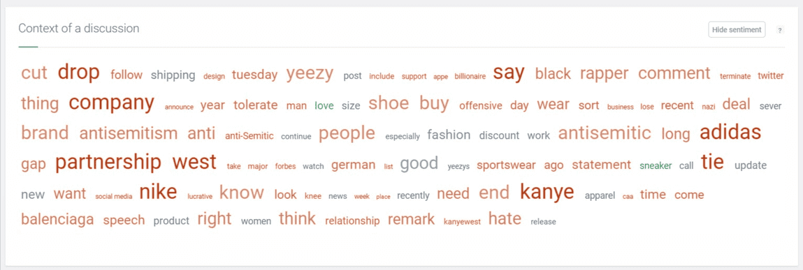 How to Do X (Twitter) Sentiment Analysis? 7 Steps | Brand24
