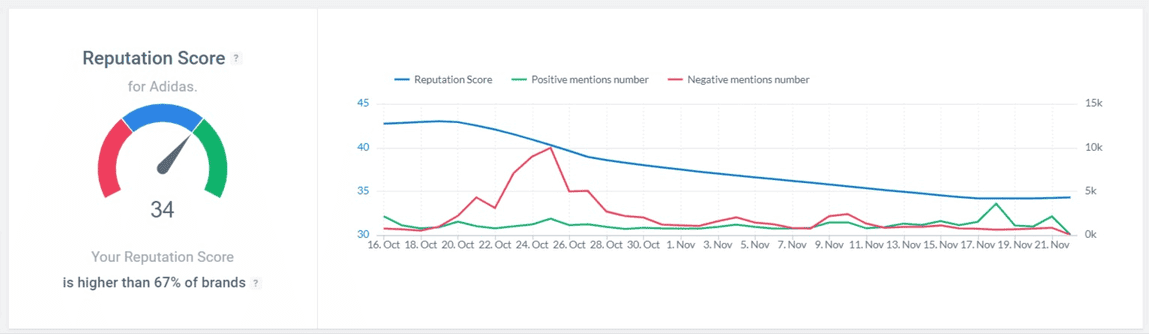 How to Do X (Twitter) Sentiment Analysis? 7 Steps | Brand24