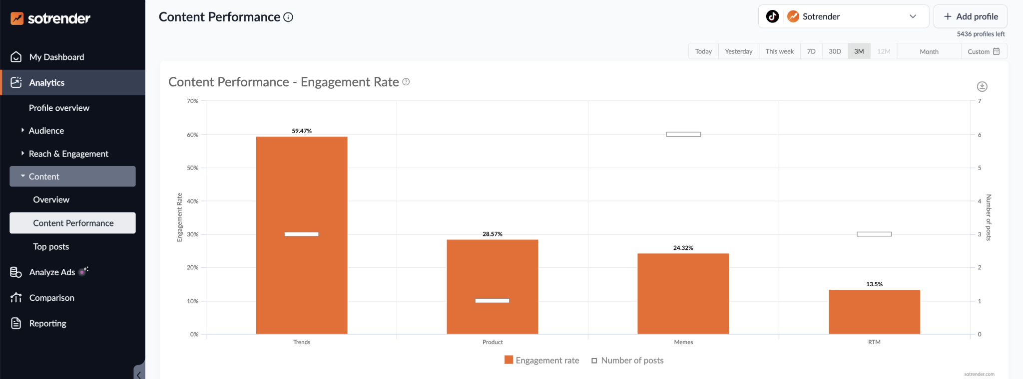 TikTok Analytics Tools: The 10 Best to Try in 2026 | Brand24