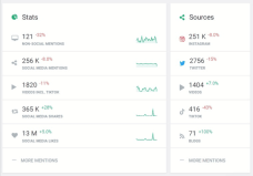 Unlock the Power of X (Twitter) Hashtag Analytics [2025] | Brand24