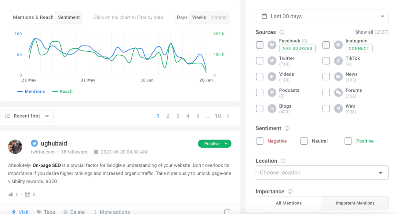 Maximize Your Brand Reach: Strategies and Metrics for Success