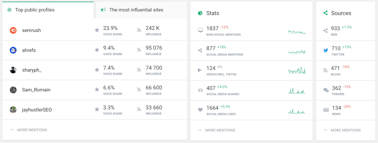 Maximize Your Brand Reach: Strategies and Metrics for Success