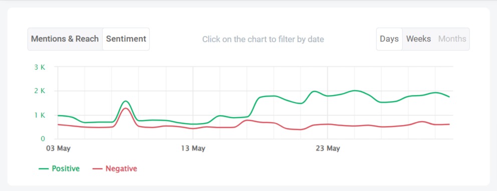 ¿Cómo dominar el análisis de sentimientos basado en IA en 2025? | Brand24