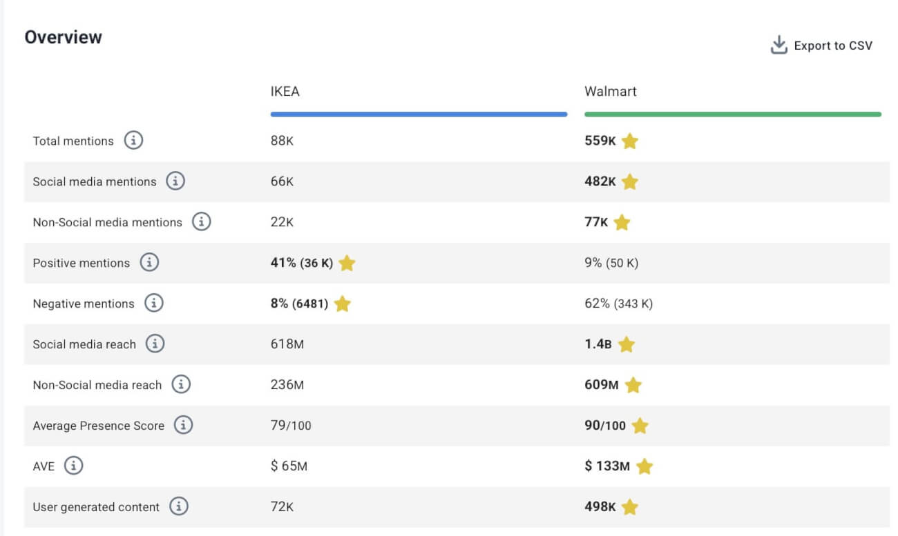 Top Social Media Insights in 2026 to Boost Engagement