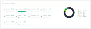 How to Conduct a Brand Analysis? Track 12 Key Metrics | Brand24