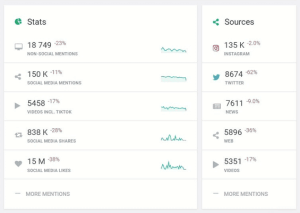 How to Conduct a Brand Analysis? Track 12 Key Metrics | Brand24