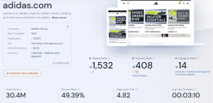 How to Conduct a Brand Analysis? Track 12 Key Metrics | Brand24