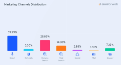 How to Conduct a Brand Analysis? Track 12 Key Metrics | Brand24