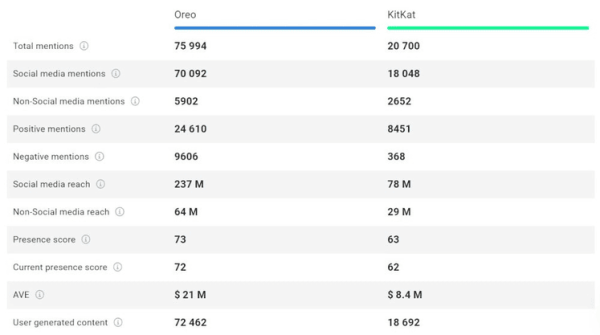 A Complete Guide to Brand Tracking [2025] | Brand24