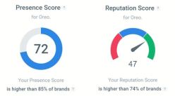A Complete Guide to Brand Tracking [2025] | Brand24