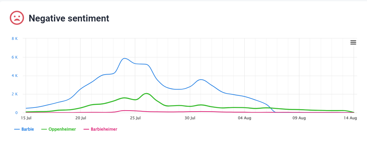 Refreshed & Boosted - Nueva pestaña de comparación | Brand24