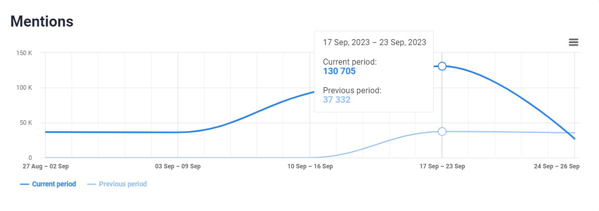 New in Comparison Tab: Period Comparison | Brand24