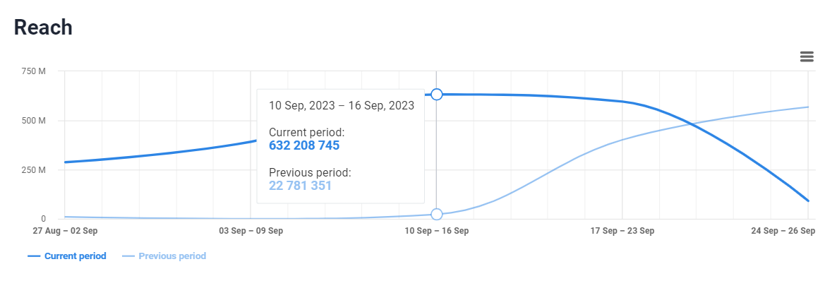 New in Comparison Tab: Period Comparison | Brand24