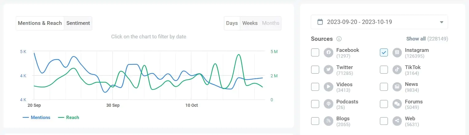 How to Increase Instagram Reach? 11 Powerful Tips [2025] | Brand24