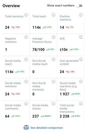 8 Easy Steps to Instagram Hashtag Analytics [2025] | Brand24