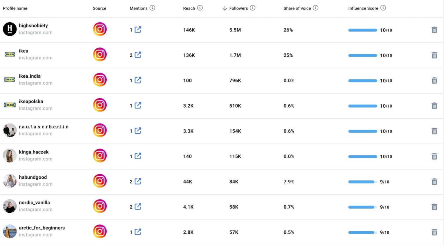 8 Easy Steps to Instagram Hashtag Analytics [2025] | Brand24