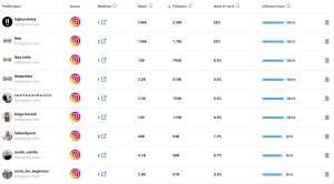 8 Easy Steps to Instagram Hashtag Analytics [2025] | Brand24