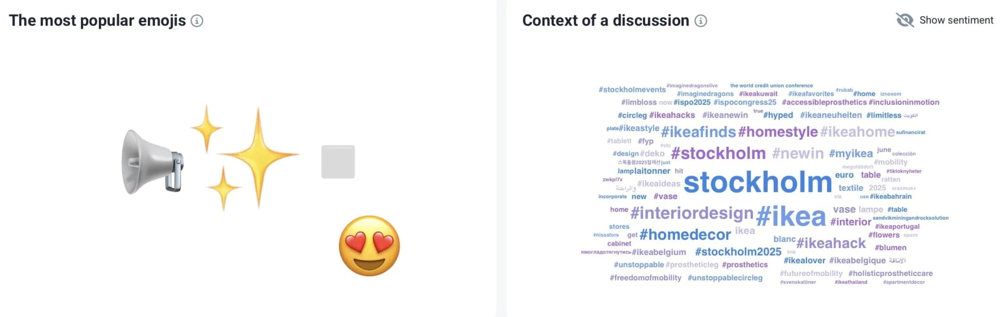 8 Easy Steps to Instagram Hashtag Analytics [2025] | Brand24