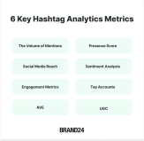 8 Easy Steps to Instagram Hashtag Analytics [2025] | Brand24