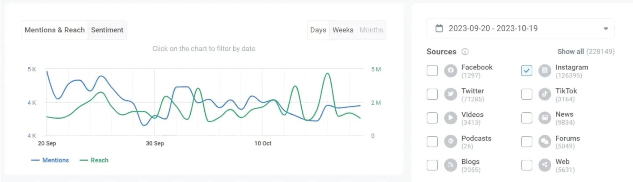 How to Increase Instagram Reach? 11 Powerful Tips [2025] | Brand24