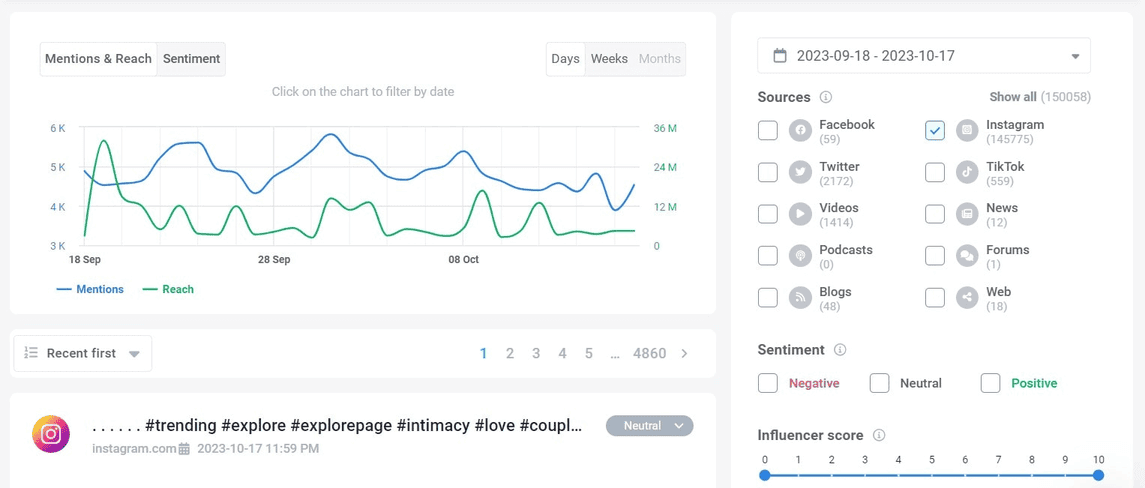 Instagram Hashtag Analytics: Guide + Tools | Brand24