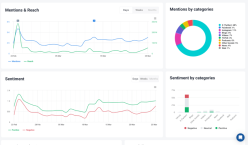PR Report: How to Write, Template & Example [2025] | Brand24