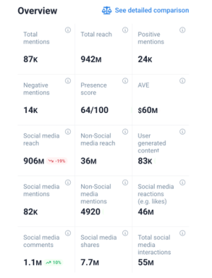 PR Report: How to Write, Template & Example [2025] | Brand24
