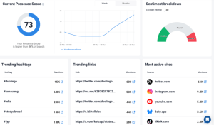 PR Report: How to Write, Template & Example [2025] | Brand24