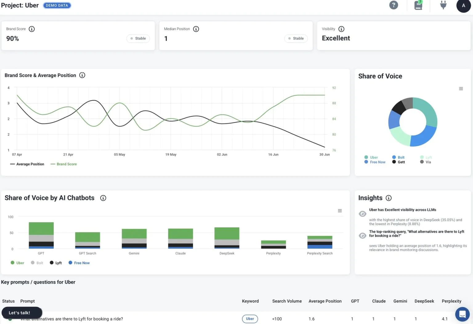 How to Measure Brand Performance? [2026] | Brand24