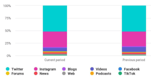 How to Measure Brand Performance? [2026] | Brand24