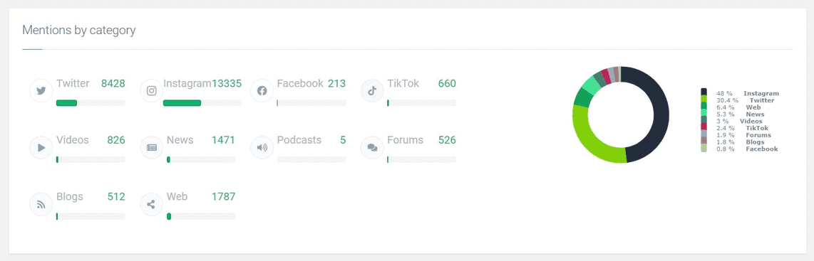 Guide to Real-Time & AI-Powered Media Monitoring | Brand24
