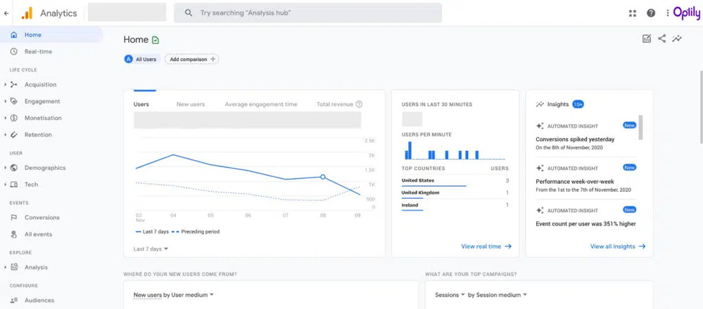 The 19 Best Digital Marketing Analytics Tools to Try in 2024 | Brand24