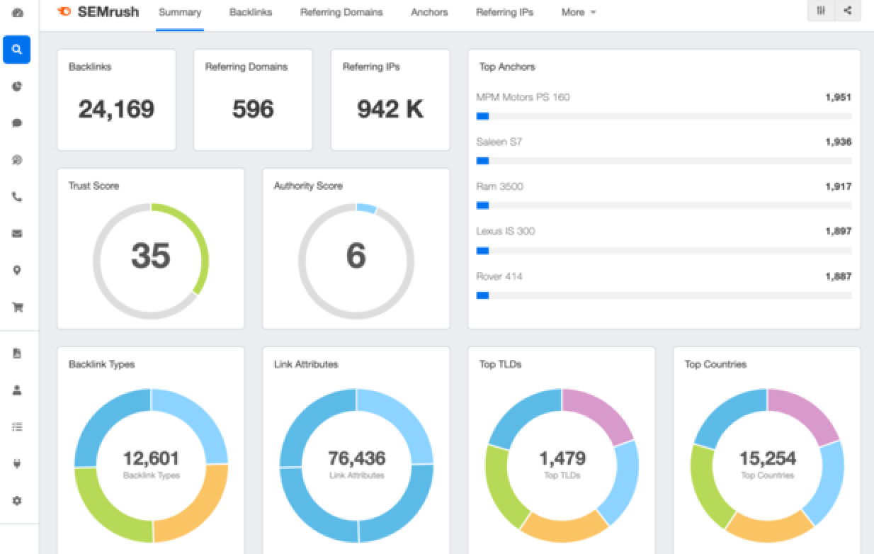The 19 Best Digital Marketing Analytics Tools to Try in 2025 | Brand24